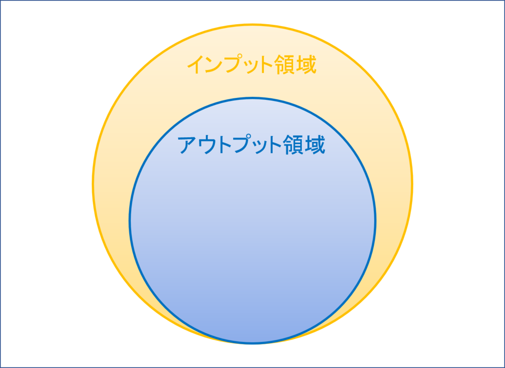 インプットとアウトプットの「差」は絶対に理解しよう 人生とんとん拍子